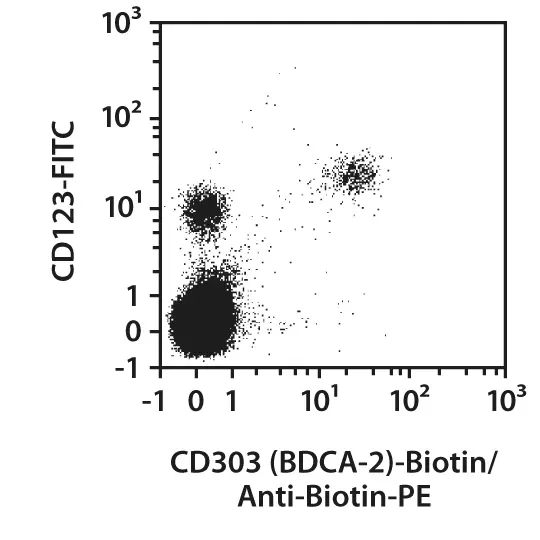 CD303 (BDCA-2) Antibody, anti-human, REAfinity™ | Miltenyi Biotec | USA
