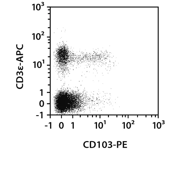 CD103 Antibody, anti-mouse | Miltenyi Biotec | USA