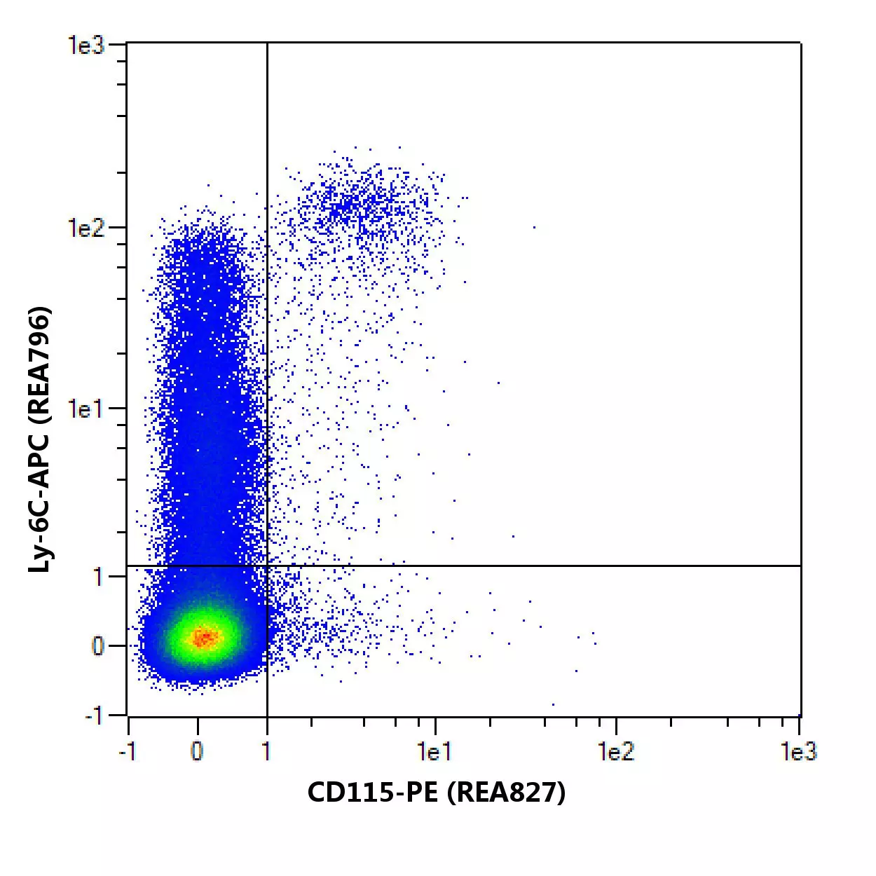 CD115 Antibody, anti-mouse, REAfinity™ | Miltenyi Biotec | Deutschland