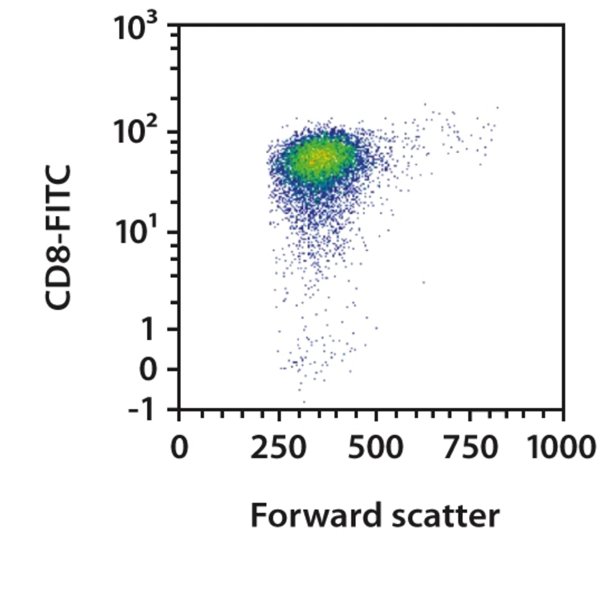 CD8+ T cells (human) | Miltenyi Biotec | Great Britain