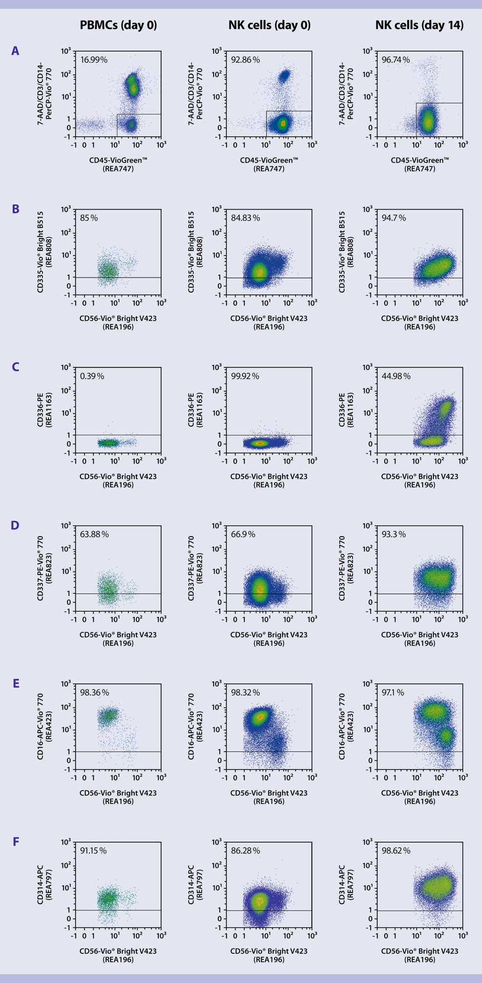 Immunophenotyping | monocytes from mouse spleen | Protocol | Miltenyi ...