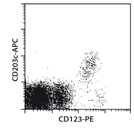 CD123 MicroBeads, human | Miltenyi Biotec | USA