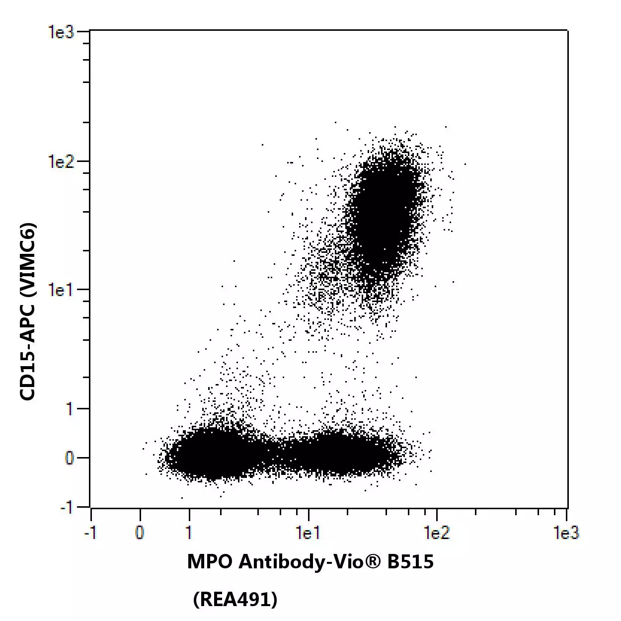 MPO Antibody, anti-human, REAfinity™ | Miltenyi Biotec | USA