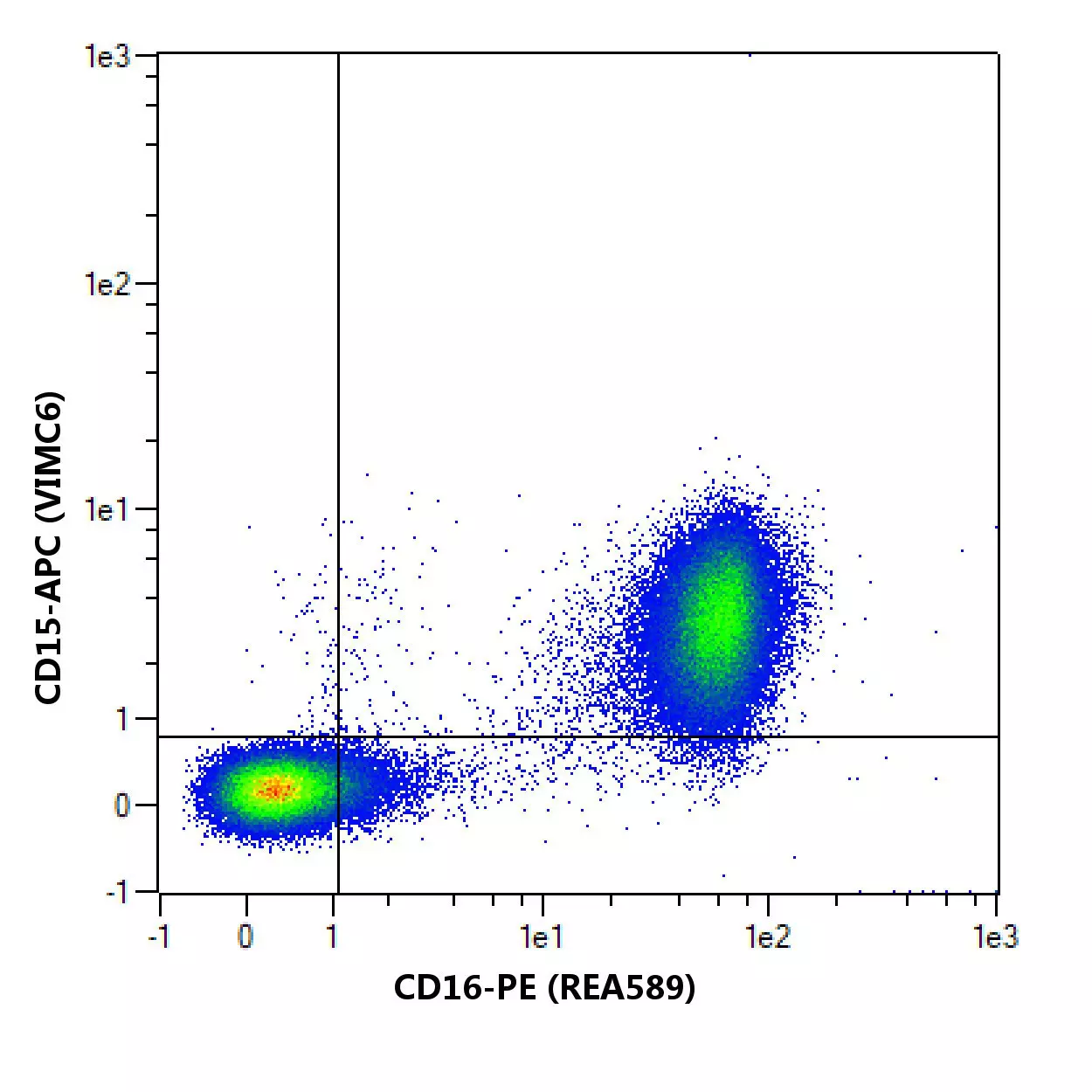CD16b Antibody, anti-human, REAfinity™ | Miltenyi Biotec | USA