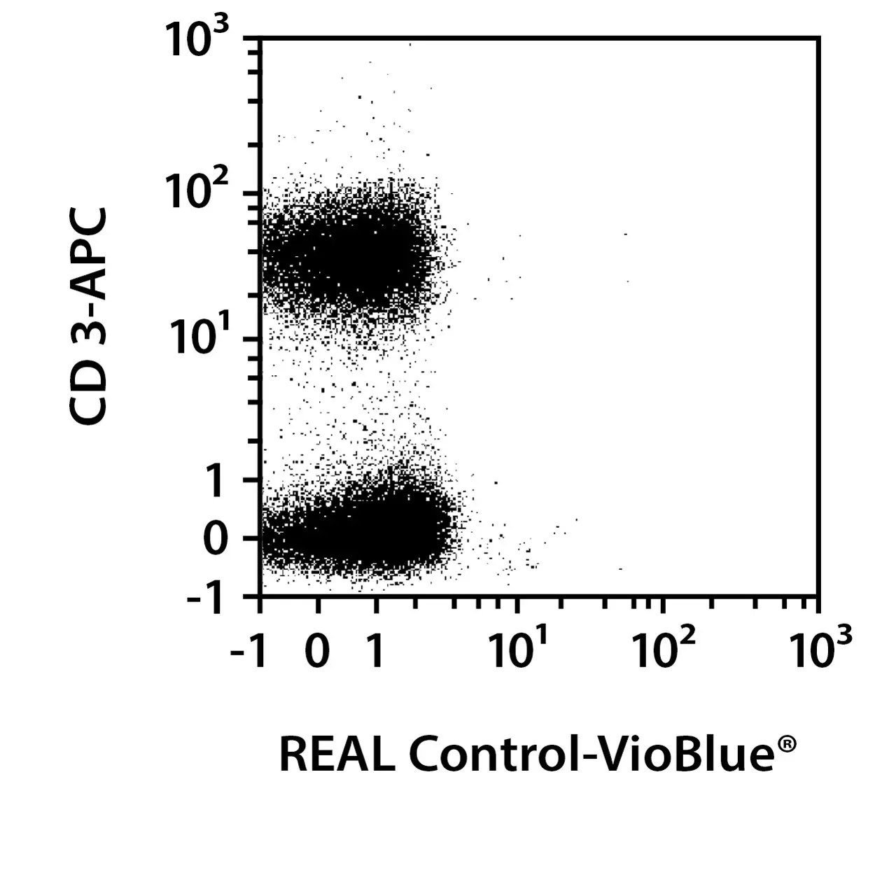 CD97 Antibody, anti-human, REAlease® | Miltenyi Biotec | India