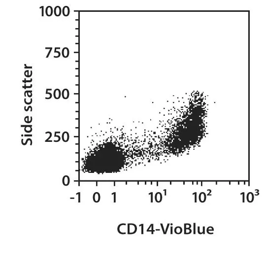 CD14 Antibody, anti-human | Miltenyi Biotec | USA