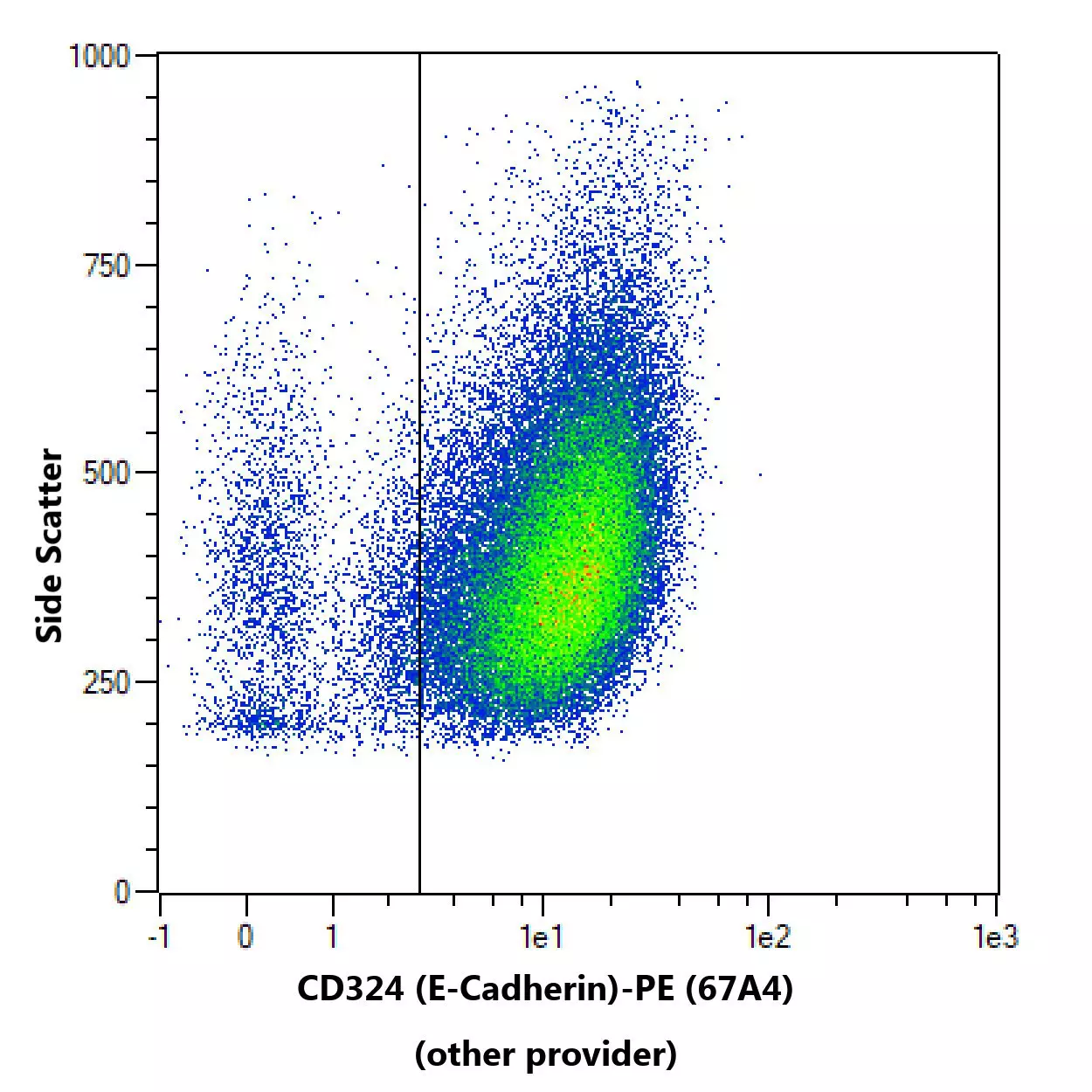 CD324 (E-Cadherin) Antibody, anti-human | Miltenyi Biotec | Australia