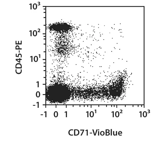 CD71 Antibody, anti-human | Miltenyi Biotec | Great Britain
