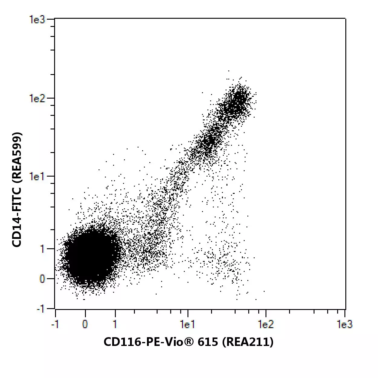 CD116 Antibody, anti-human, REAfinity™ | Miltenyi Biotec | USA
