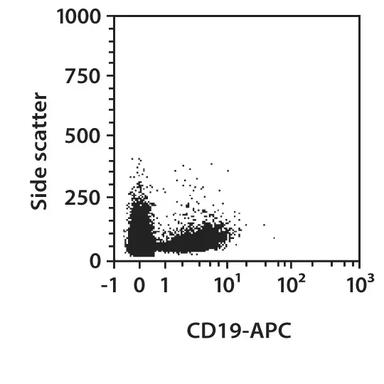 CD19 Antibody, anti-mouse | Miltenyi Biotec | USA