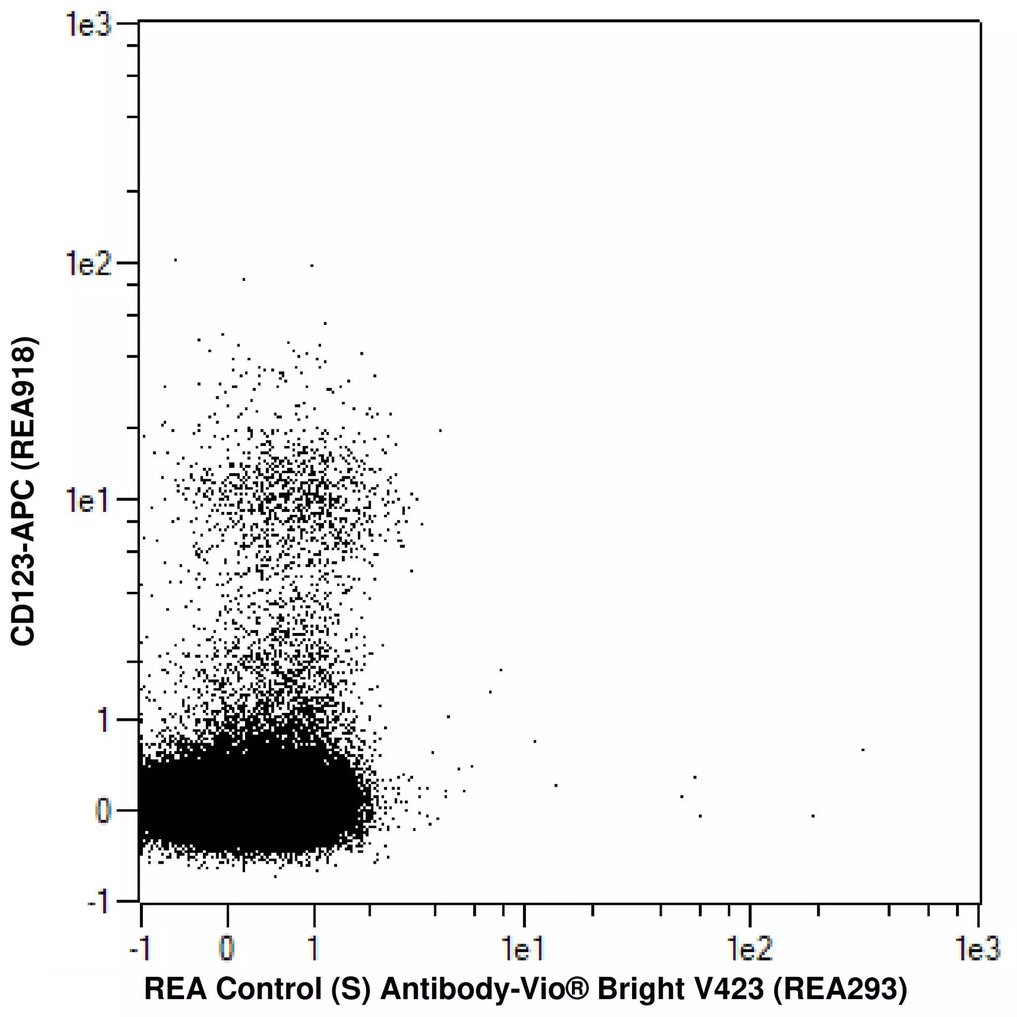 CD294 (CRTH2) Antibody, anti-human, REAfinity™ | Miltenyi Biotec | USA