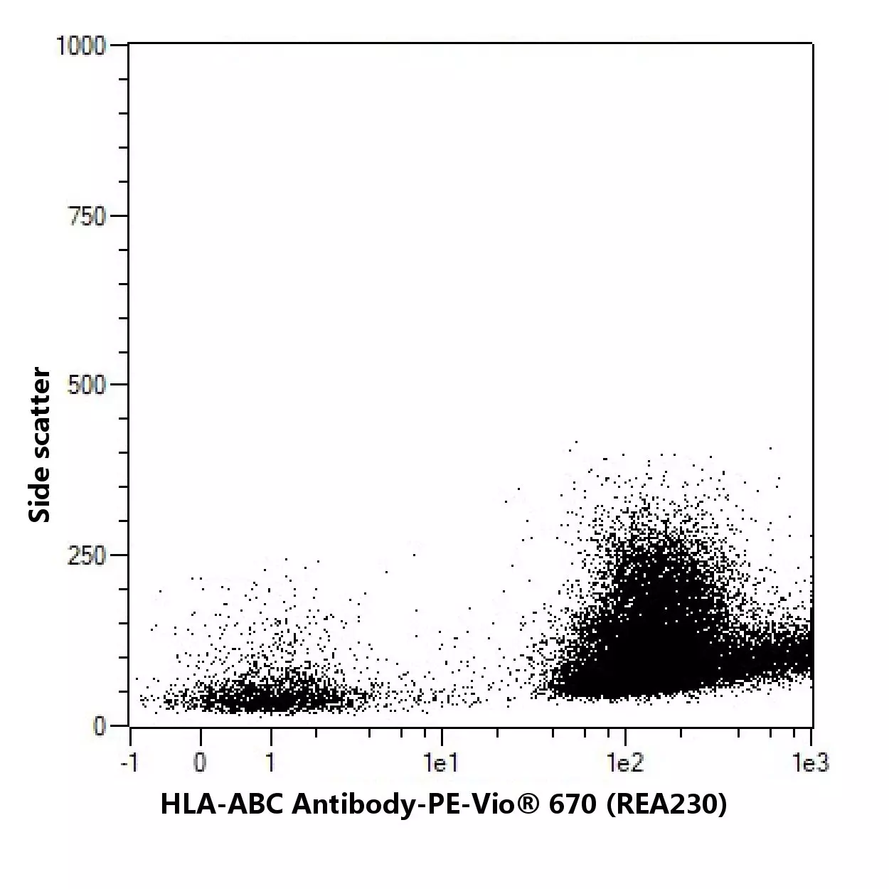 HLA-ABC Antibody, anti-human, REAfinity™ | Miltenyi Biotec | USA