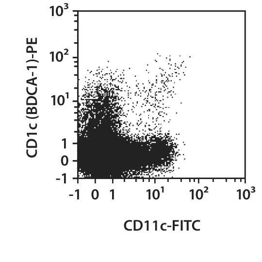 CD11c Antibody, anti-human | Miltenyi Biotec | USA