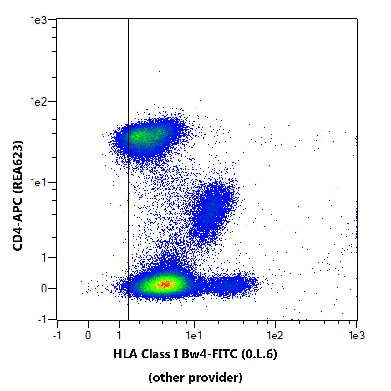 HLA Class I Bw4 Antibody, anti-human, REAfinity™ | Miltenyi Biotec | USA