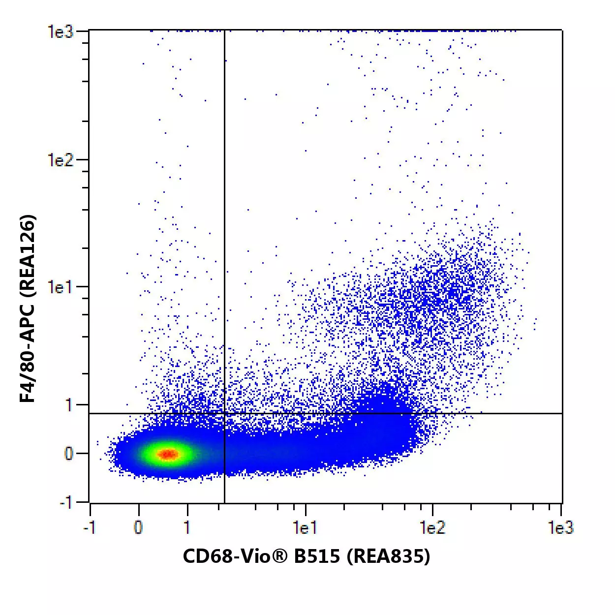 CD68 Antibody, anti-mouse, REAfinity™ | Miltenyi Biotec | USA