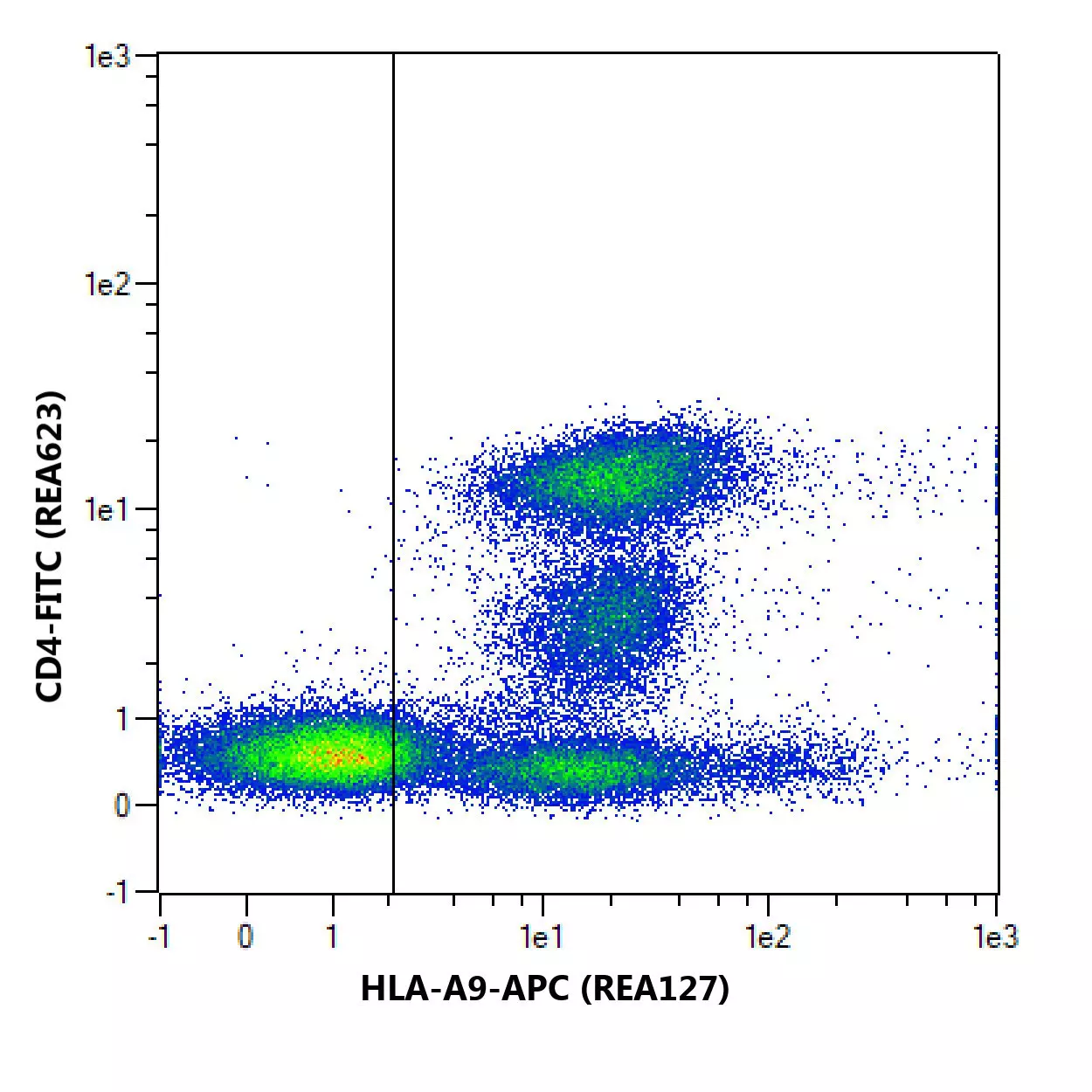 HLA-A9 Antibody, anti-human, REAfinity™ | Miltenyi Biotec | USA