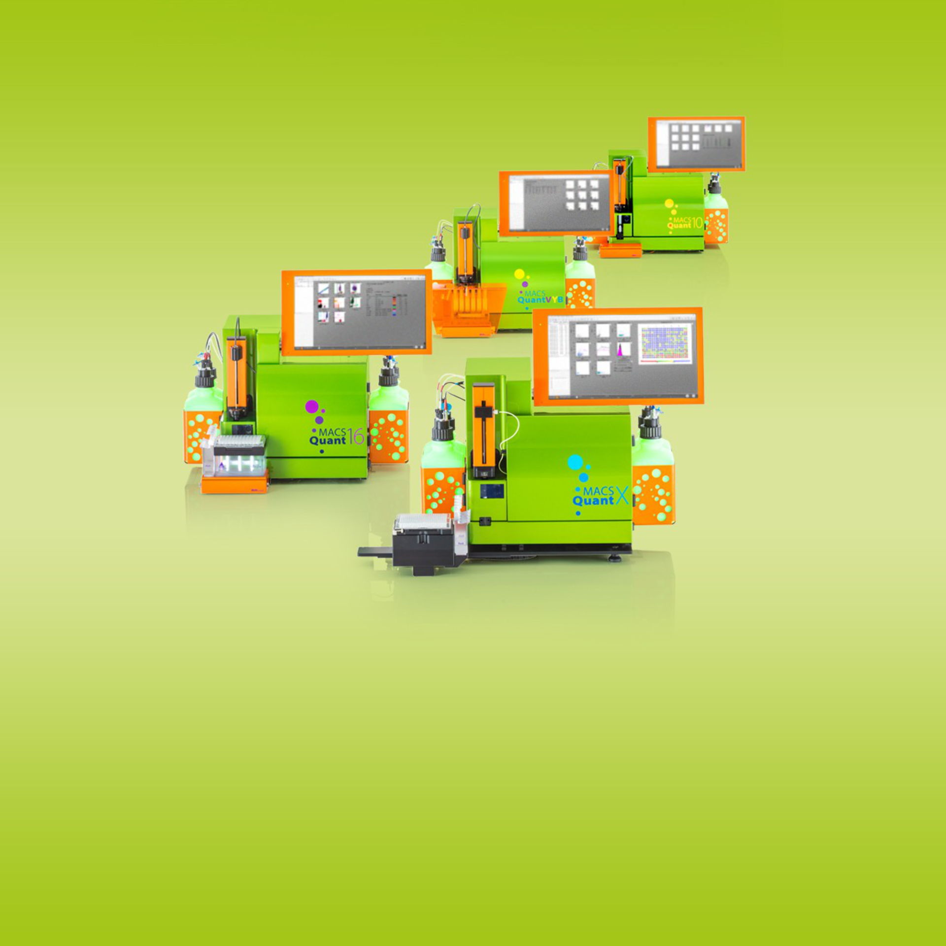 Flow Cytometry Analysis | Miltenyi Biotec | Great Britain