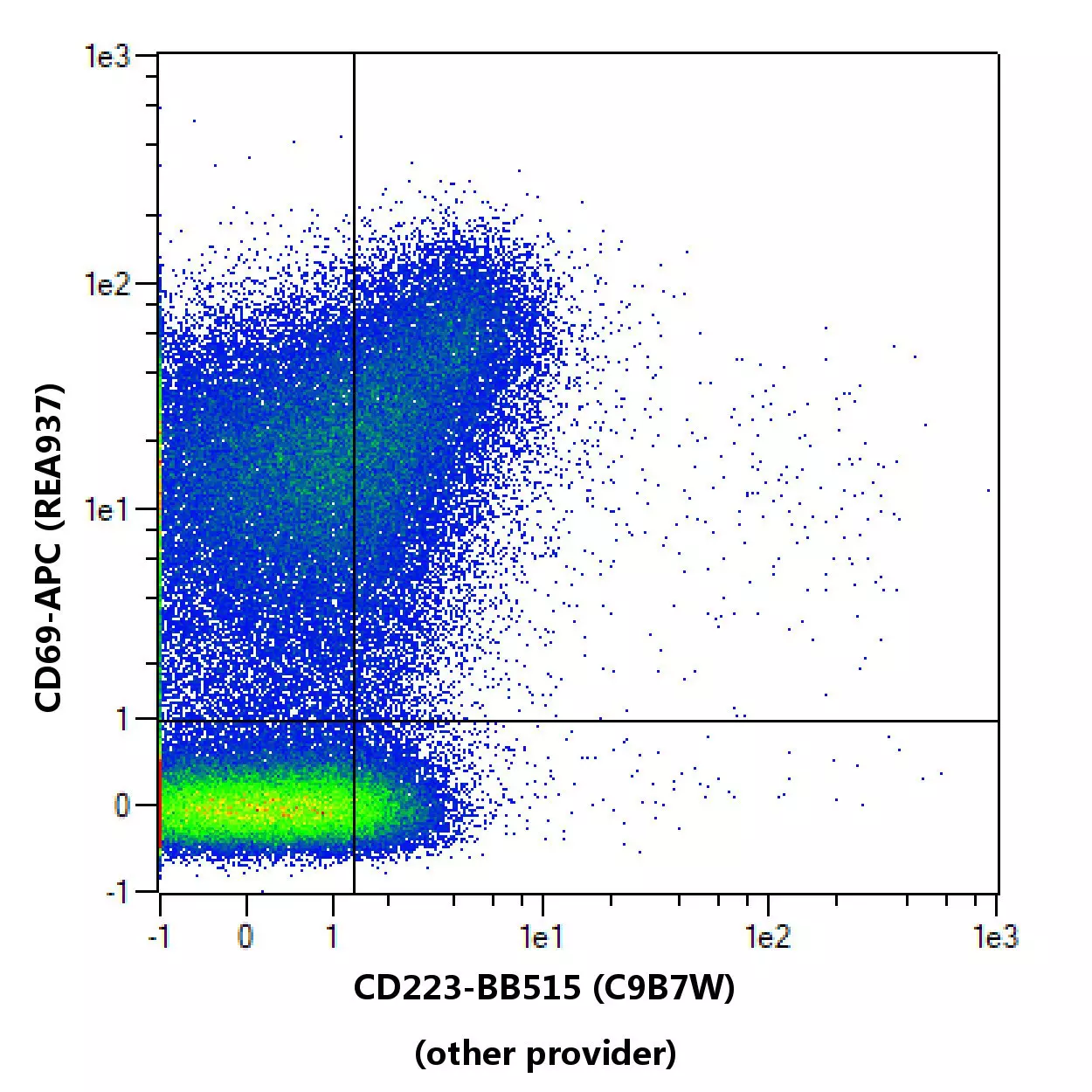 CD223 Antibody, anti-mouse | Miltenyi Biotec | USA
