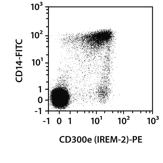 CD300e (IREM-2) Antibody, anti-human | Miltenyi Biotec | USA