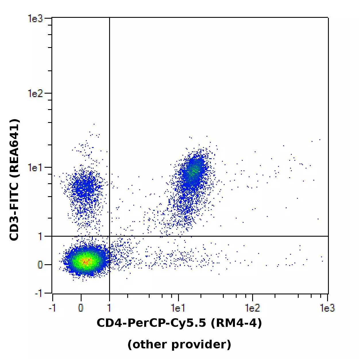 CD4 Antibody, anti-mouse, REAfinity™ | Miltenyi Biotec | USA