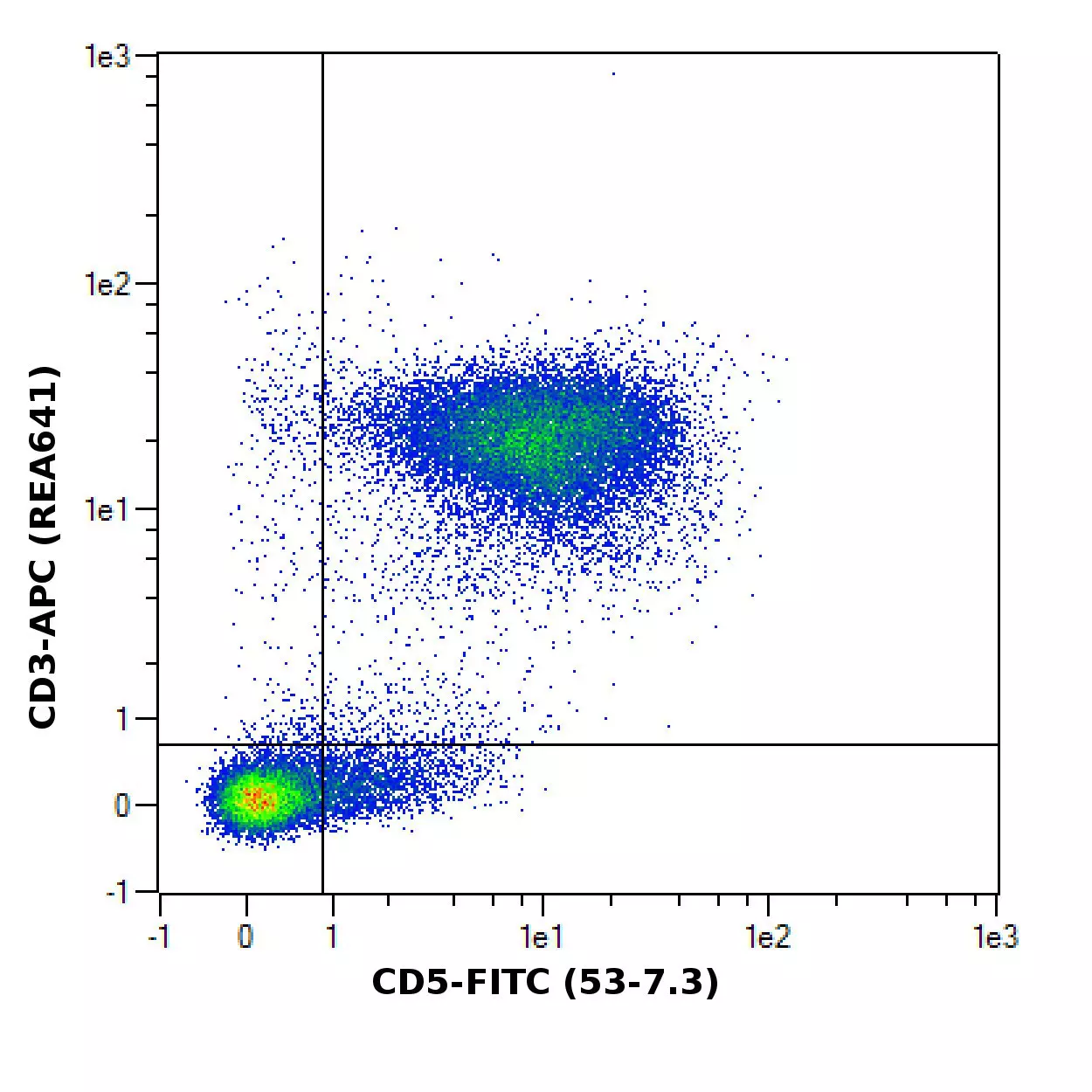 CD5 Antibody, anti-mouse | Miltenyi Biotec | USA