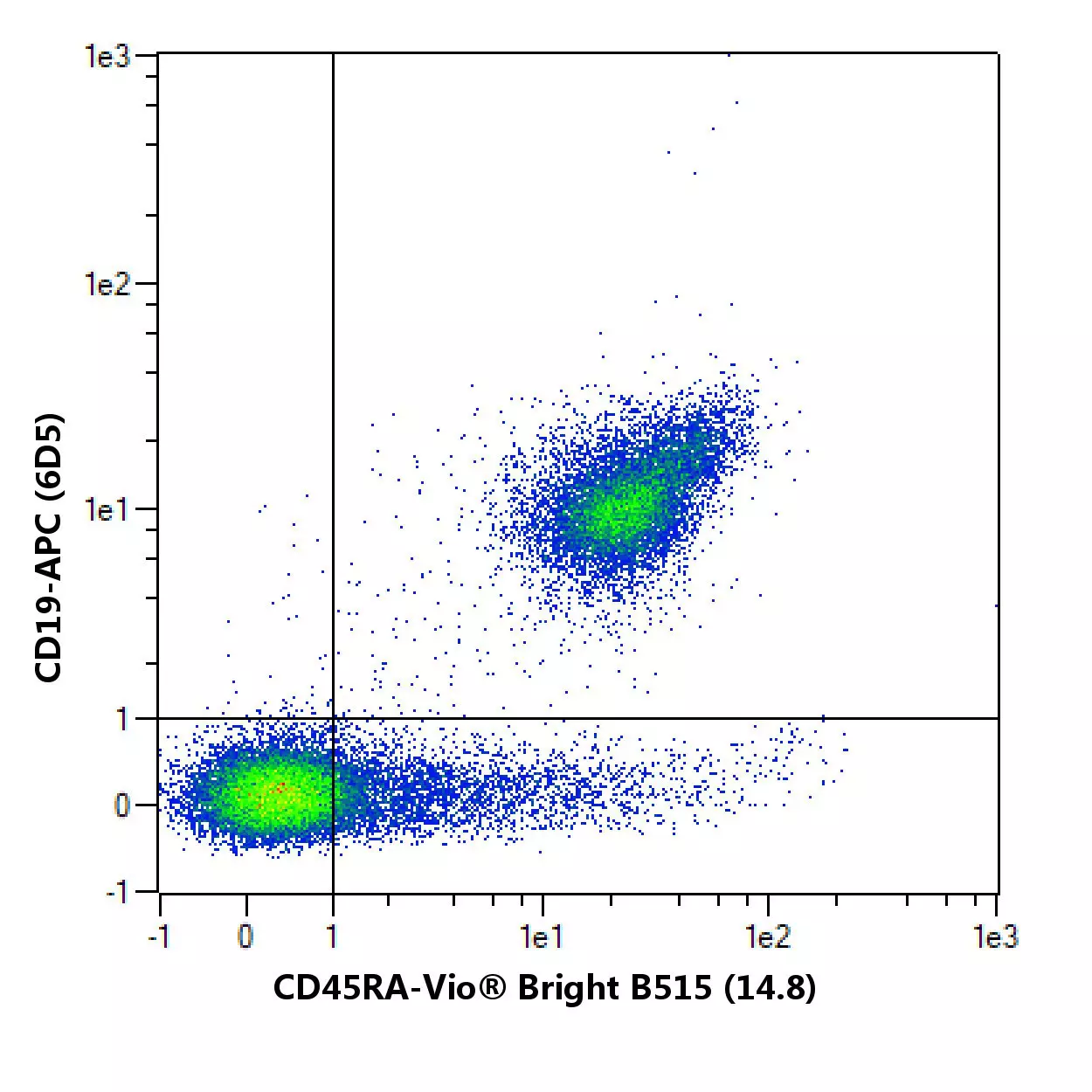 CD45RA Antibody, anti-mouse | Miltenyi Biotec | USA