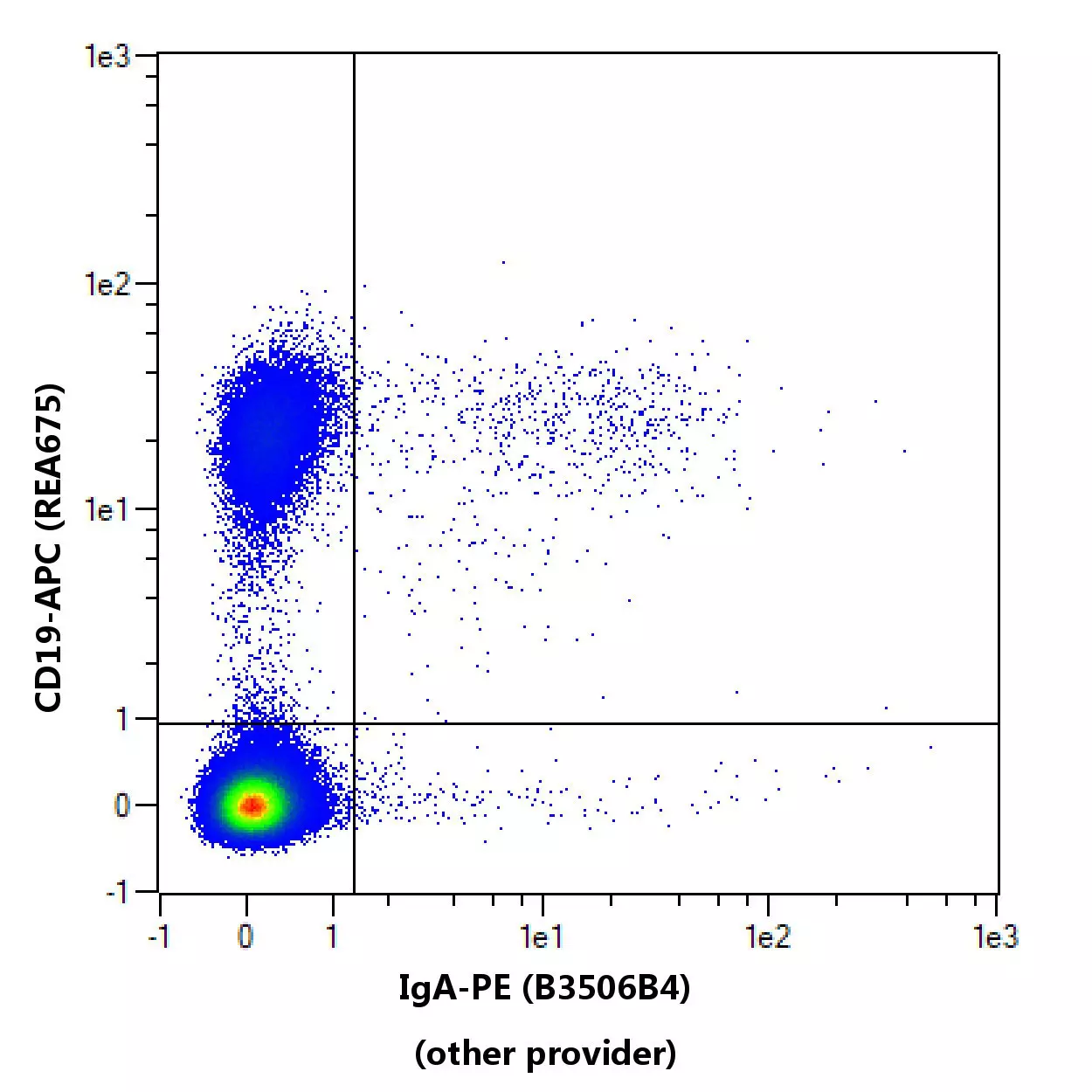 IgA Antibody, anti-human | Miltenyi Biotec | 日本