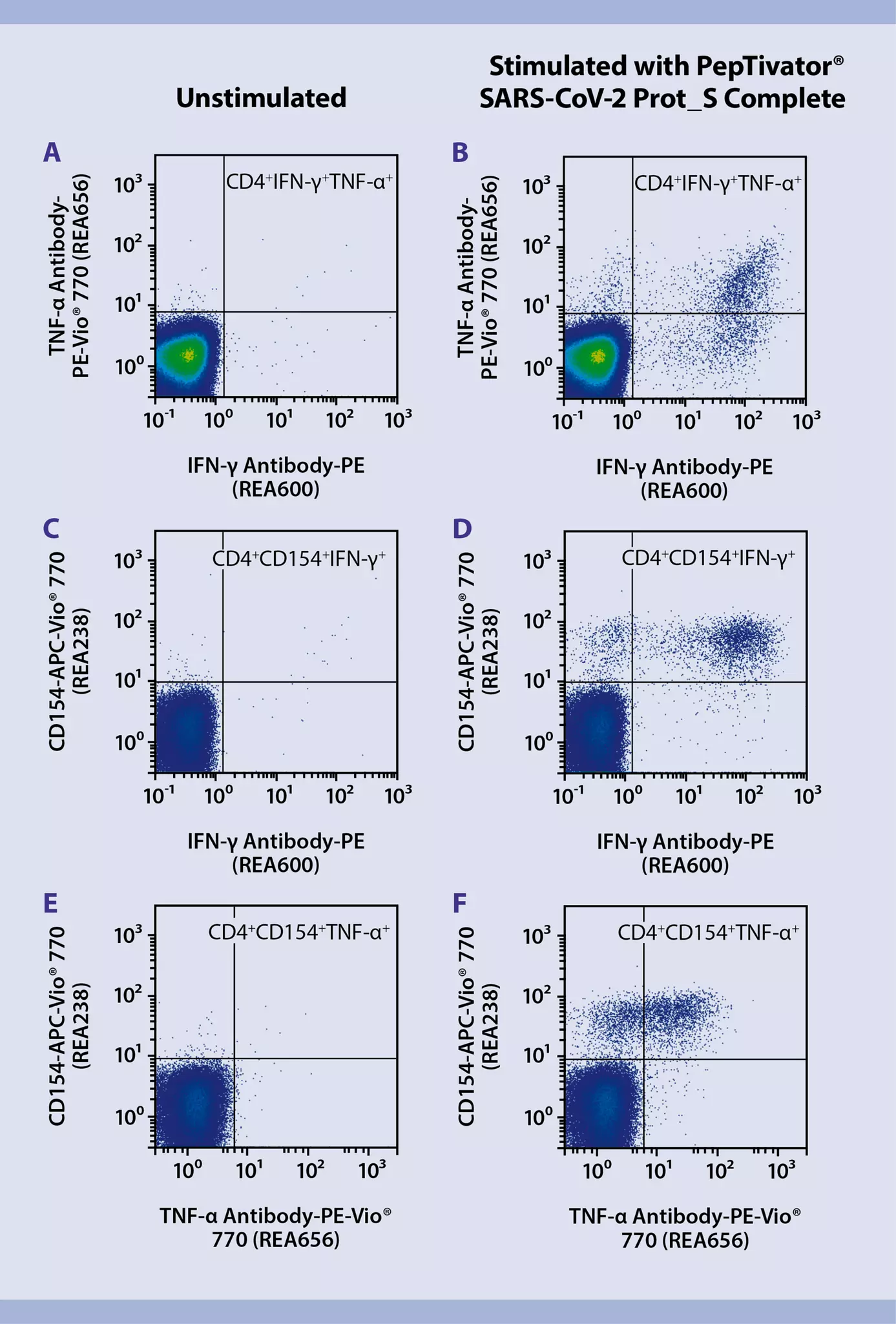 Antigen-specific T Cell Analysis Kit (PBMC), anti-human, REAfinity ...