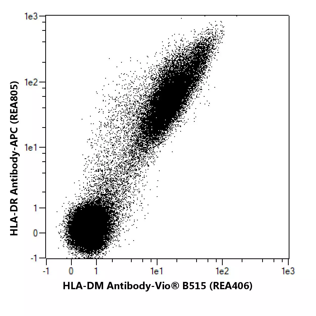 HLA-DM Antibody, anti-human, REAfinity™ | Miltenyi Biotec | Great Britain