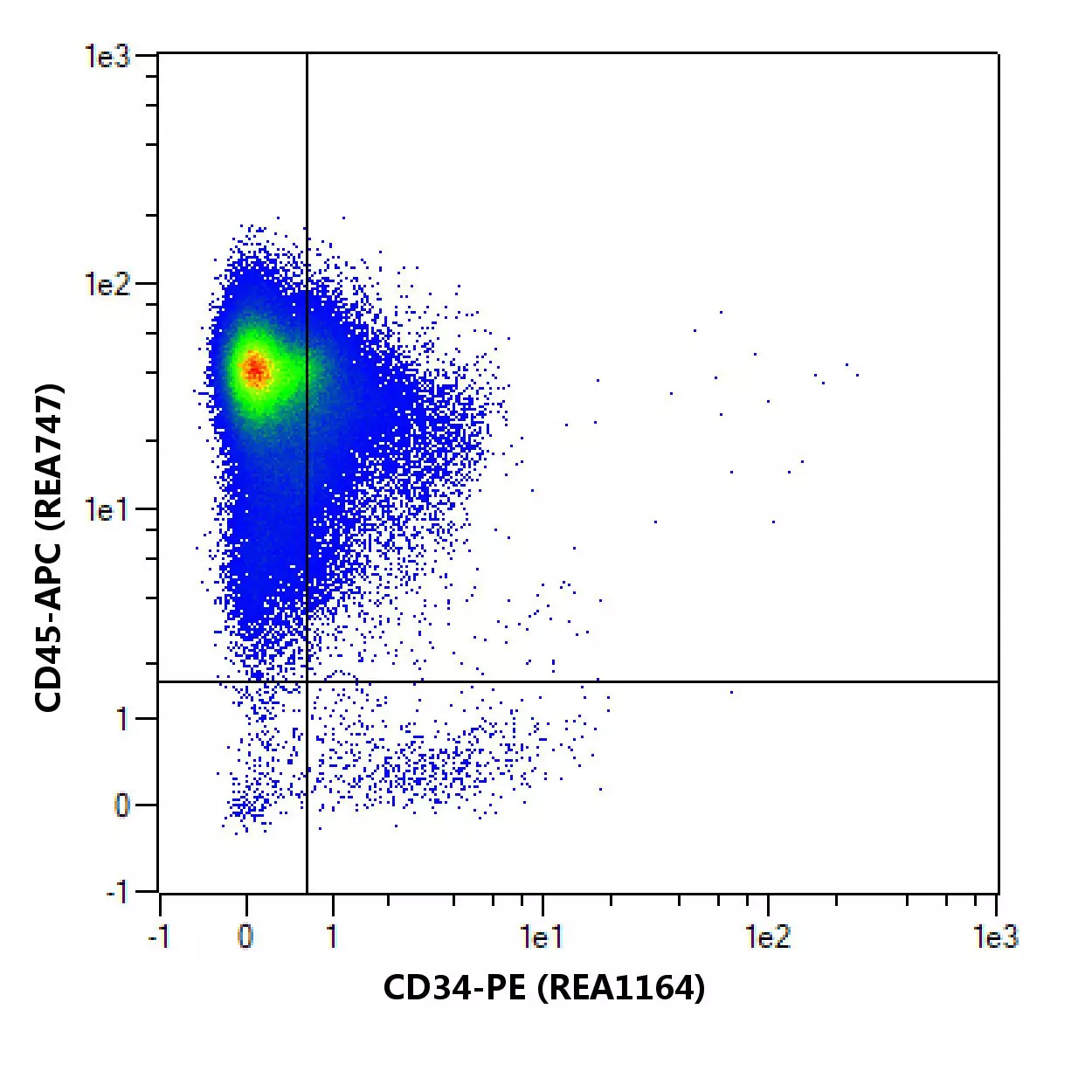 CD34 Antibody, anti-human, REAfinity™ | Miltenyi Biotec | USA