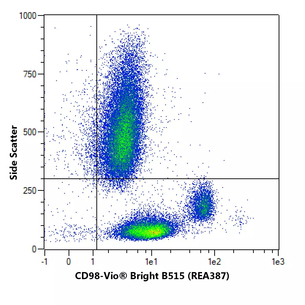 CD98 Antibody, anti-human, REAfinity™ | Miltenyi Biotec | USA
