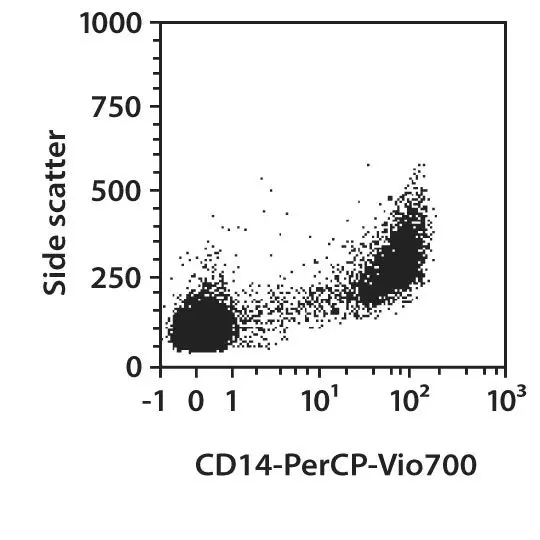 CD14 Antibody, anti-human | Miltenyi Biotec | USA