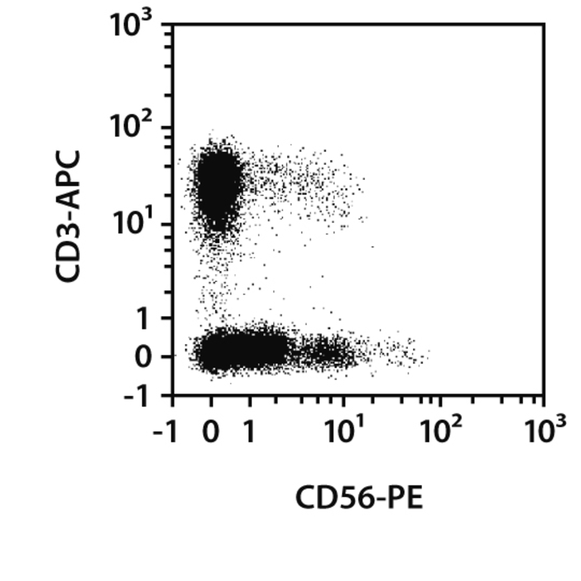 NK cells (human) | Miltenyi Biotec | USA