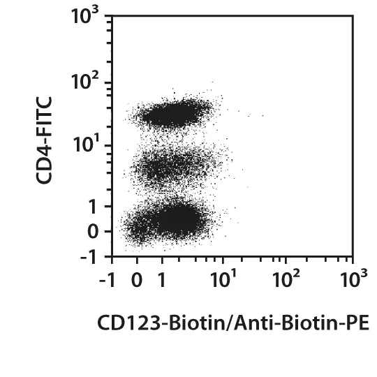 CD132 Antibody, anti-human, REAfinity™ | Miltenyi Biotec | Great Britain