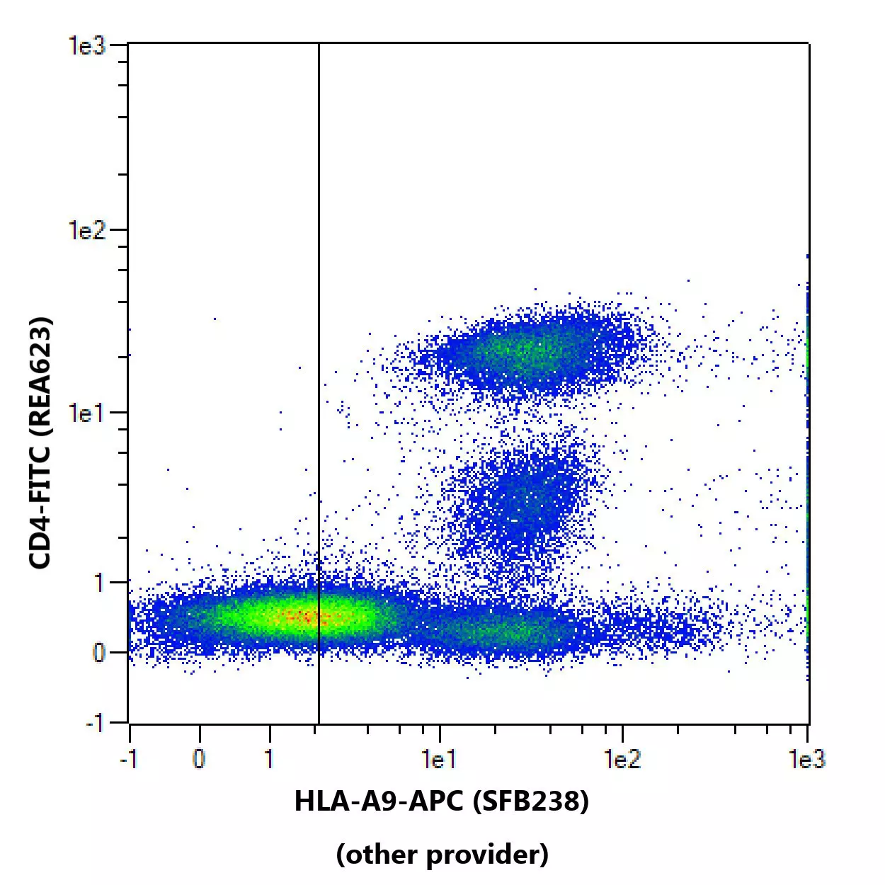 HLA-A9 Antibody, anti-human, REAfinity™ | Miltenyi Biotec | USA