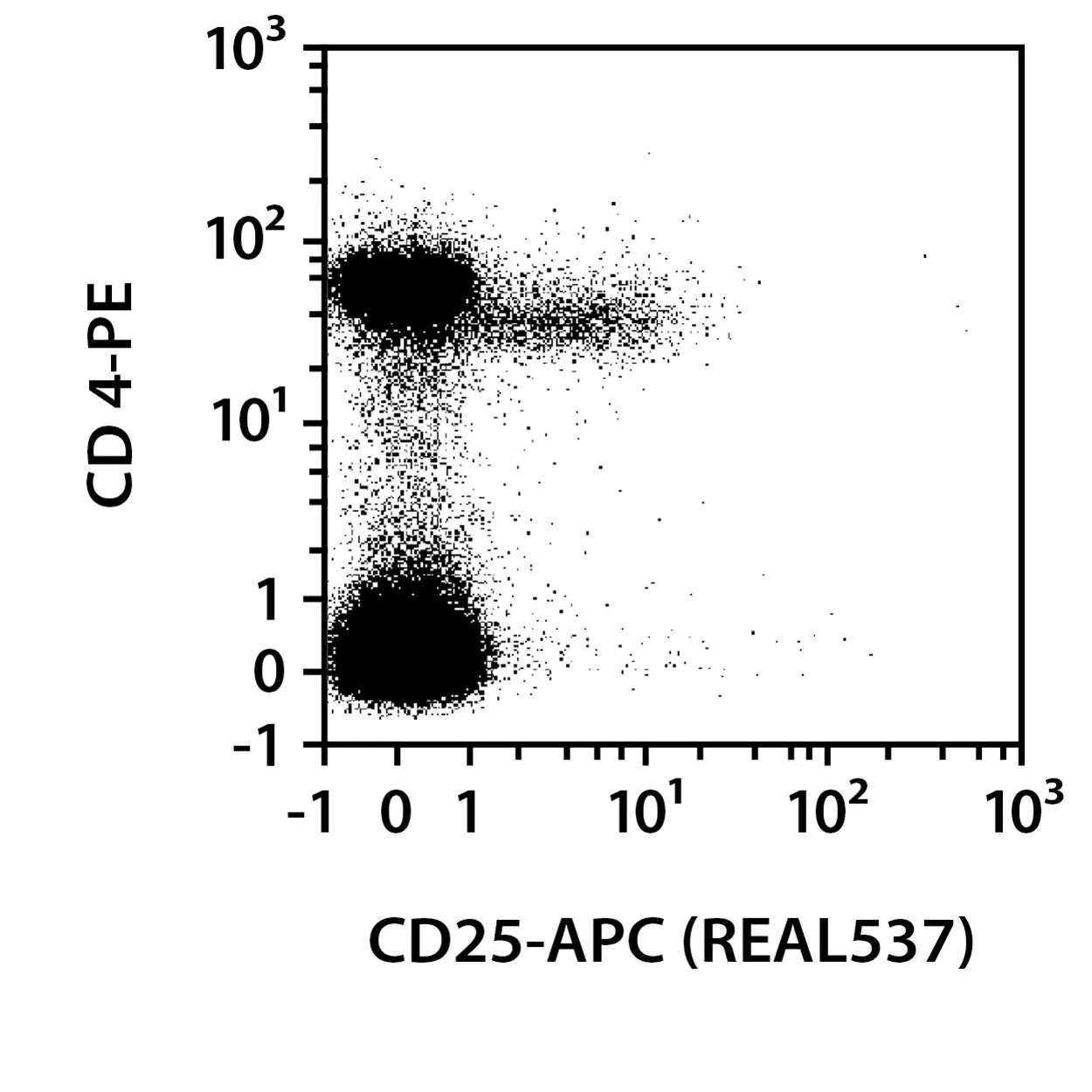 CD25 Antibody, anti-mouse, REAlease® | Miltenyi Biotec | USA