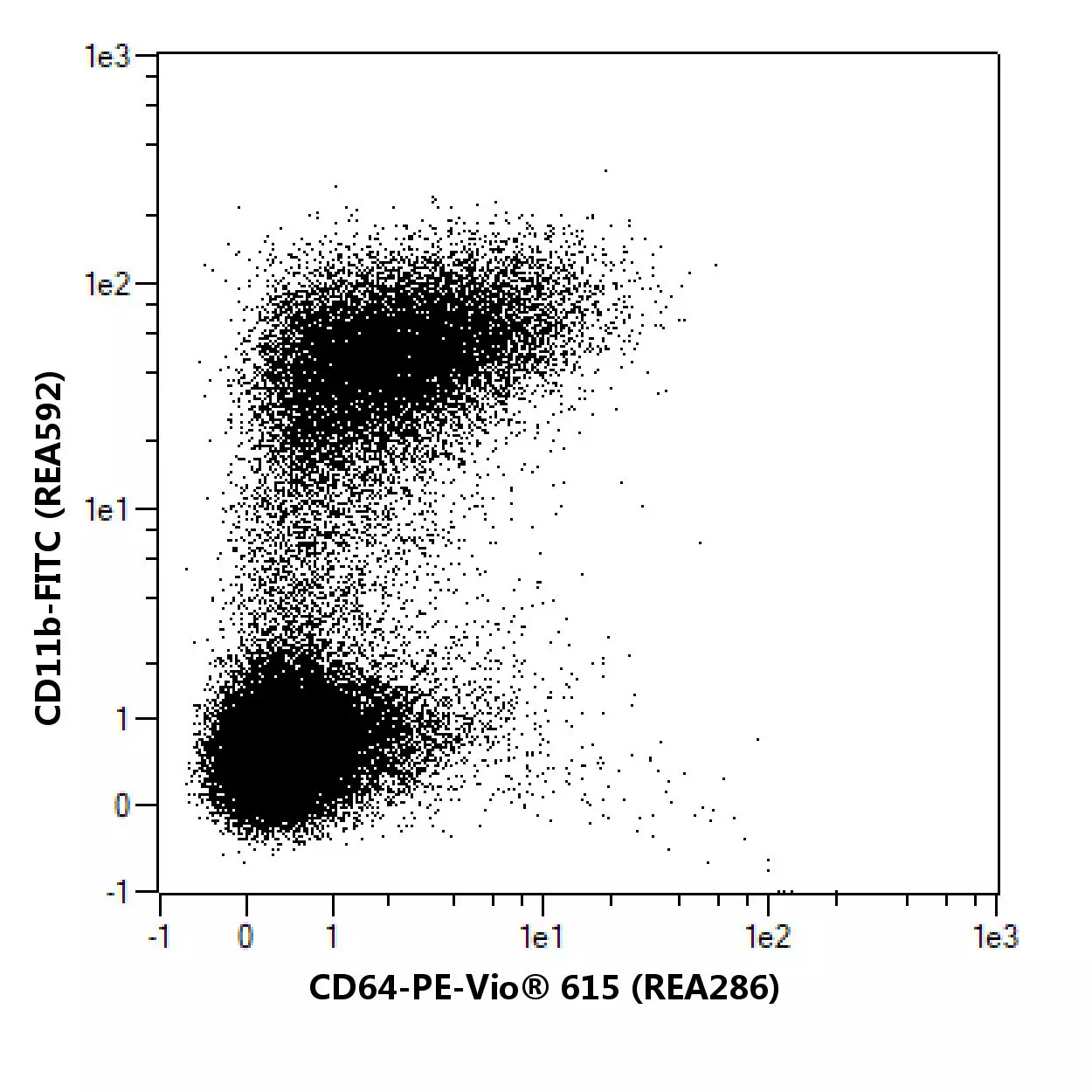 CD64 Antibody, anti-mouse, REAfinity™ | Miltenyi Biotec | USA