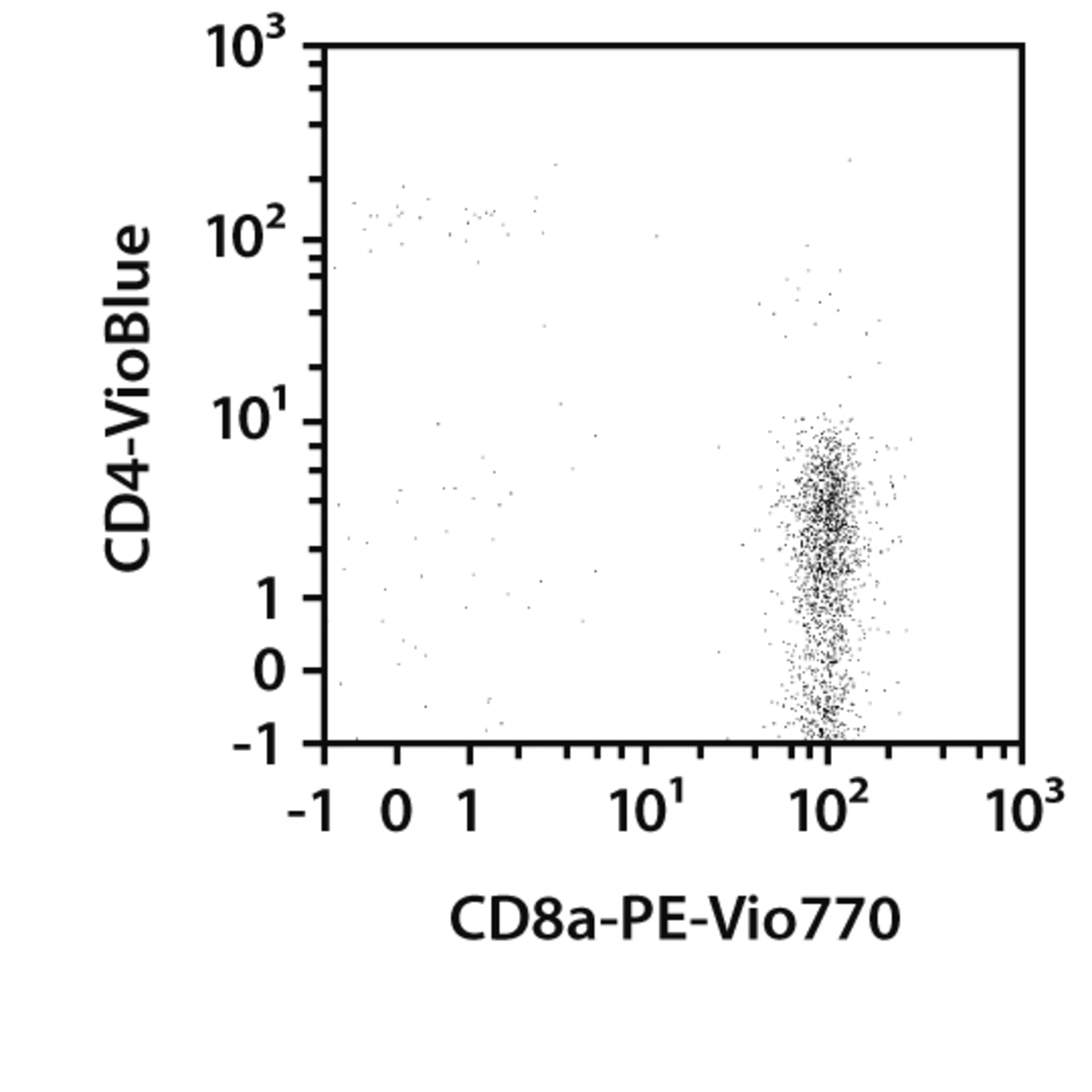 Cytotoxic T Cells | CD8+ T Cells mouse | Handbook | Miltenyi Biotec | USA