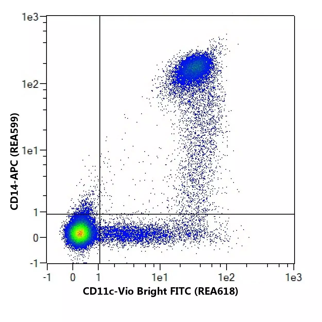 CD11c Antibody, anti-human | Miltenyi Biotec | USA