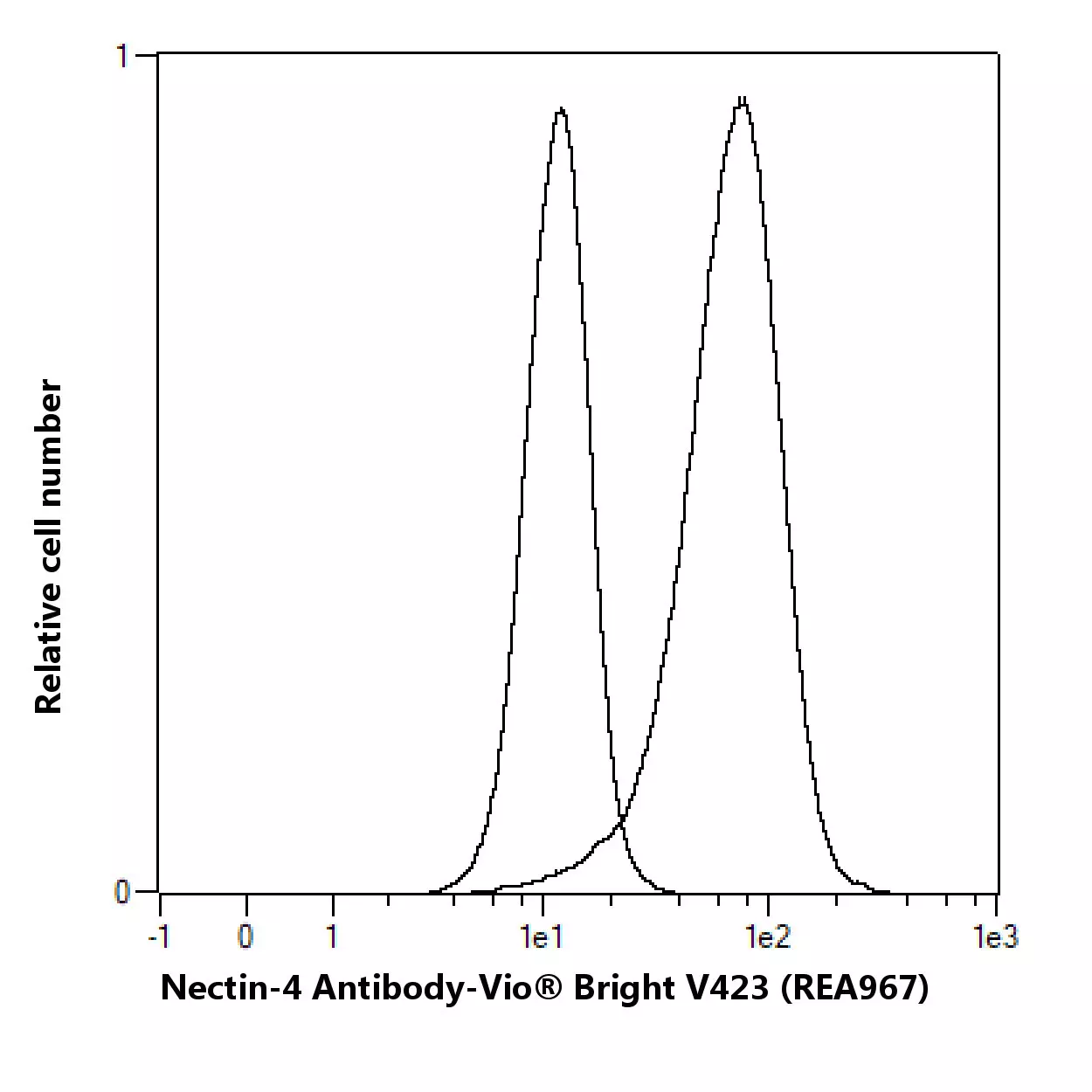 Nectin-4 Antibody, anti-human, REAfinity™ | Miltenyi Biotec | USA