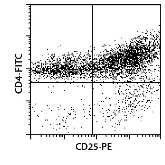 T Cell Activation/Expansion Kit, human | Miltenyi Biotec | USA