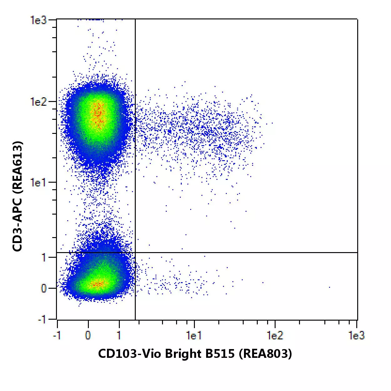 CD102 (ICAM-2) Antibody, anti-human, REAfinity™ | Miltenyi Biotec | USA