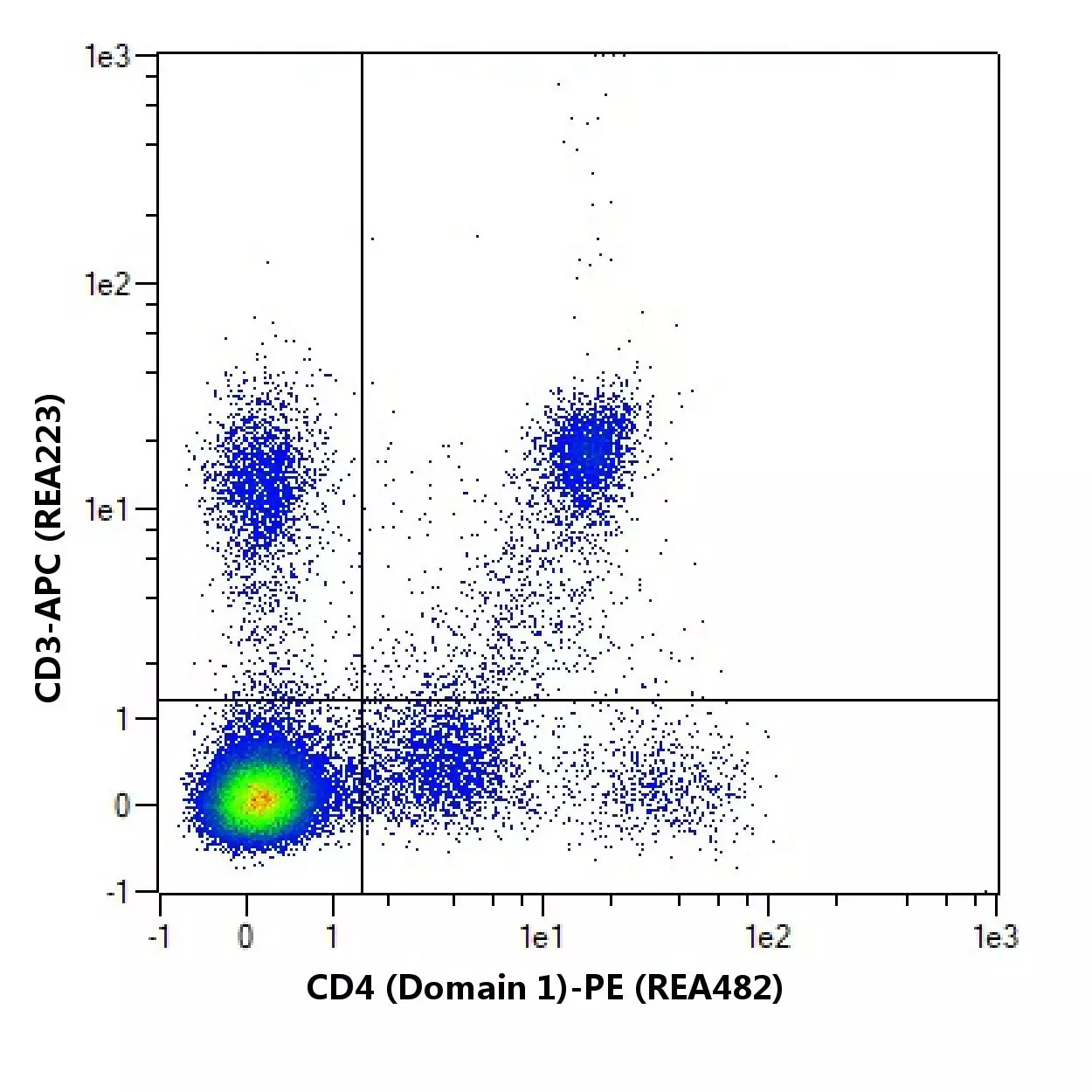 CD4 (Domain 1) Antibody, anti-rat, REAfinity™ | Miltenyi Biotec | USA