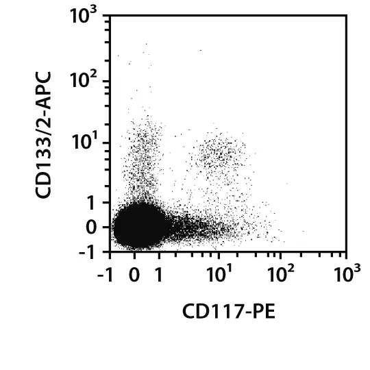 CD117 Antibody, anti-human, REAfinity™ | Miltenyi Biotec | USA