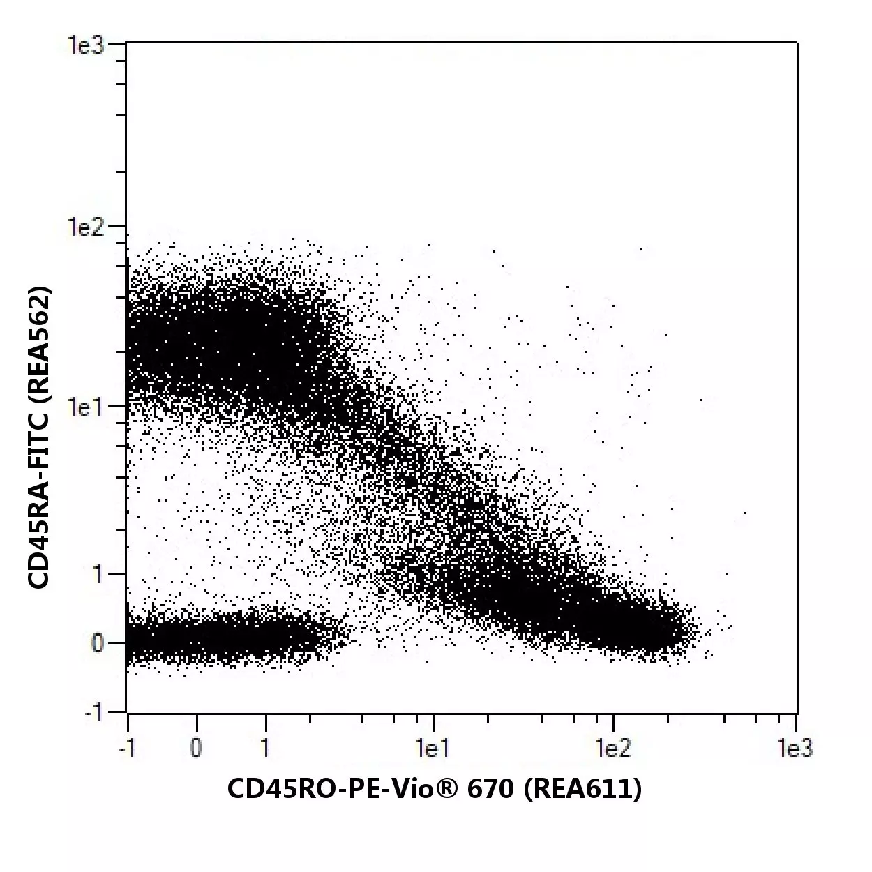 CD45RO Antibody, anti-human, REAfinity™ | Miltenyi Biotec | USA