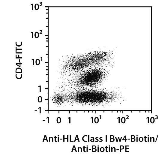 HLA Class I Bw4 Antibody, anti-human, REAfinity™ | Miltenyi Biotec | USA