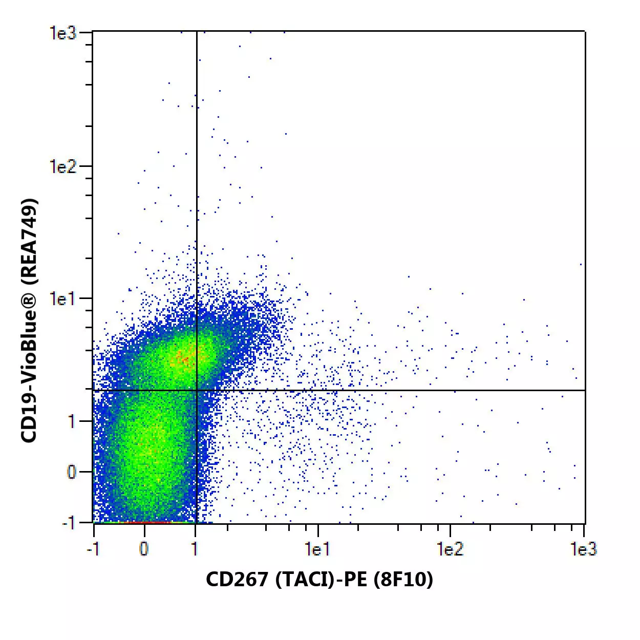 CD267 (TACI) Antibody, anti-mouse | Miltenyi Biotec | USA