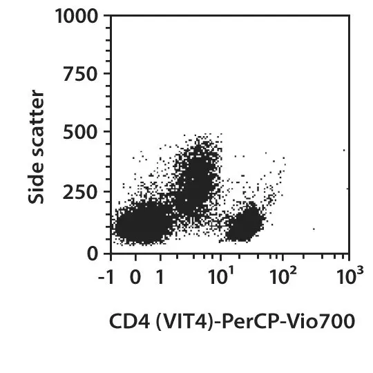 CD4 Antibody, anti-human | Miltenyi Biotec | USA