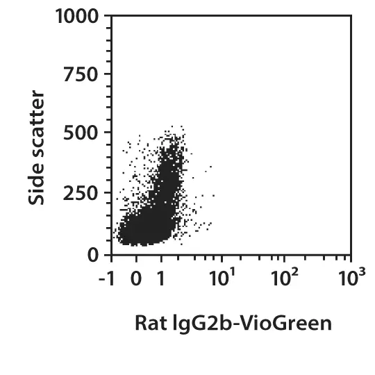 CD11b Antibody, anti-human/mouse | Miltenyi Biotec | USA