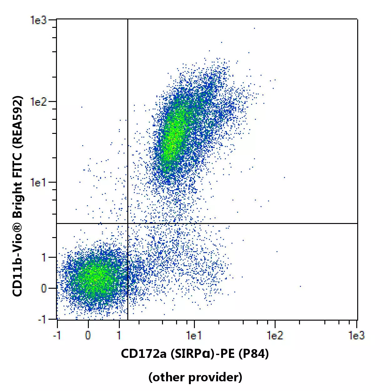 CD172a (SIRPα) Antibody, anti-mouse, REAfinity™ | Miltenyi Biotec | USA